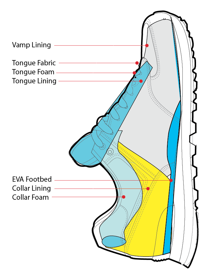 Shoe Parts Diagram | Shoemakers Academy