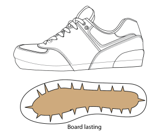 Shoe Lasting Constructions | Shoemakers Academy