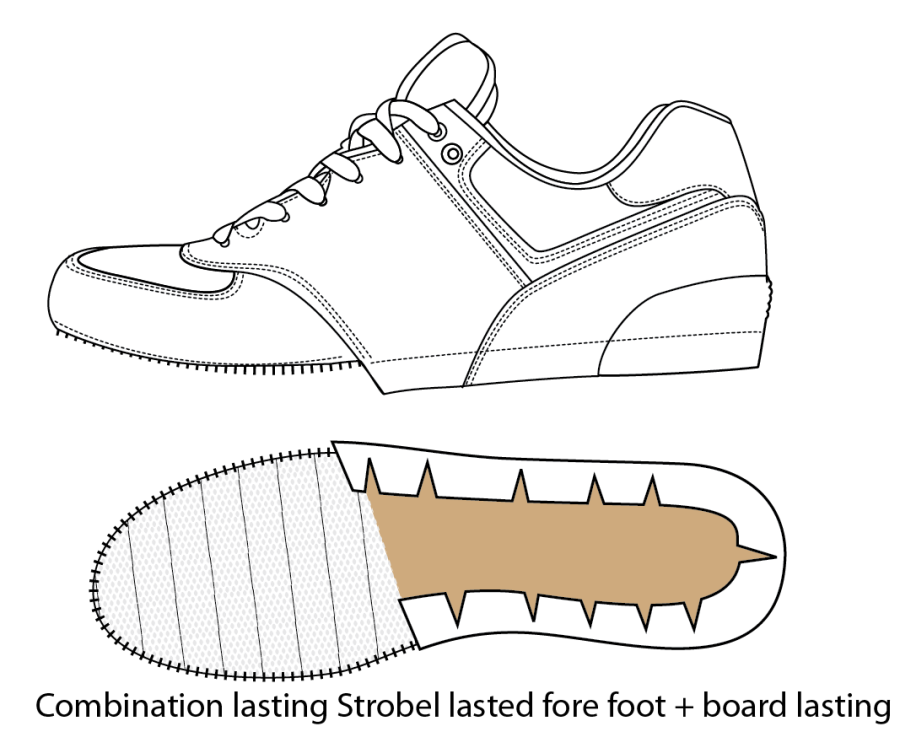 Shoe Lasting Constructions | Shoemakers Academy