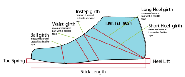 Girth for Shoes - Shoemakers Academy