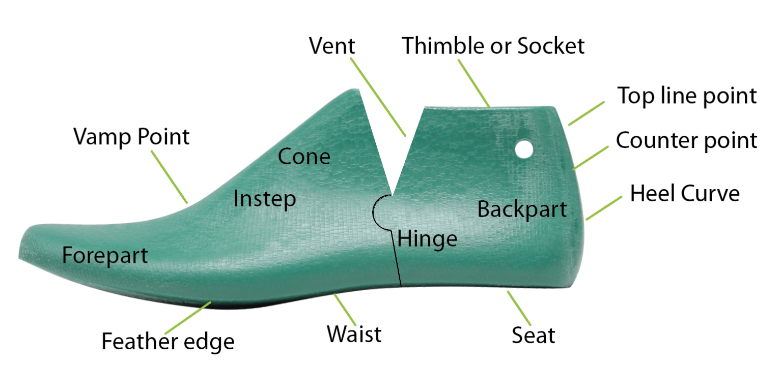 About Shoe Lasts | Shoemakers Academy