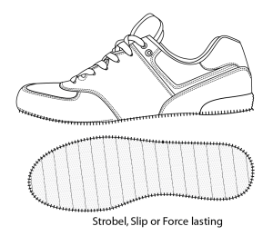 Shoe Lasting Constructions | Shoemakers Academy