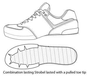 Shoe Lasting Constructions | Shoemakers Academy