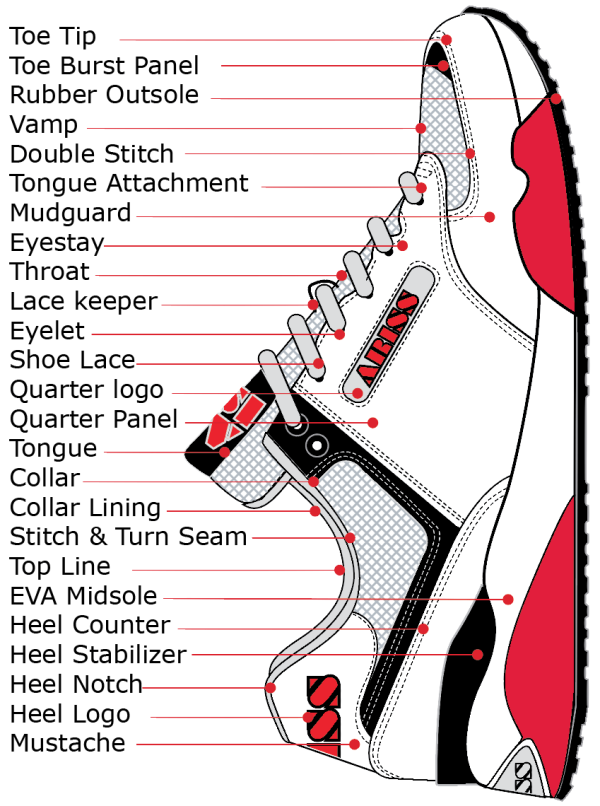 Shoe Parts Diagram | Shoemakers Academy