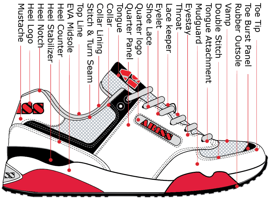 Running Shoe Parts Terminology | Shoemakers Academy
