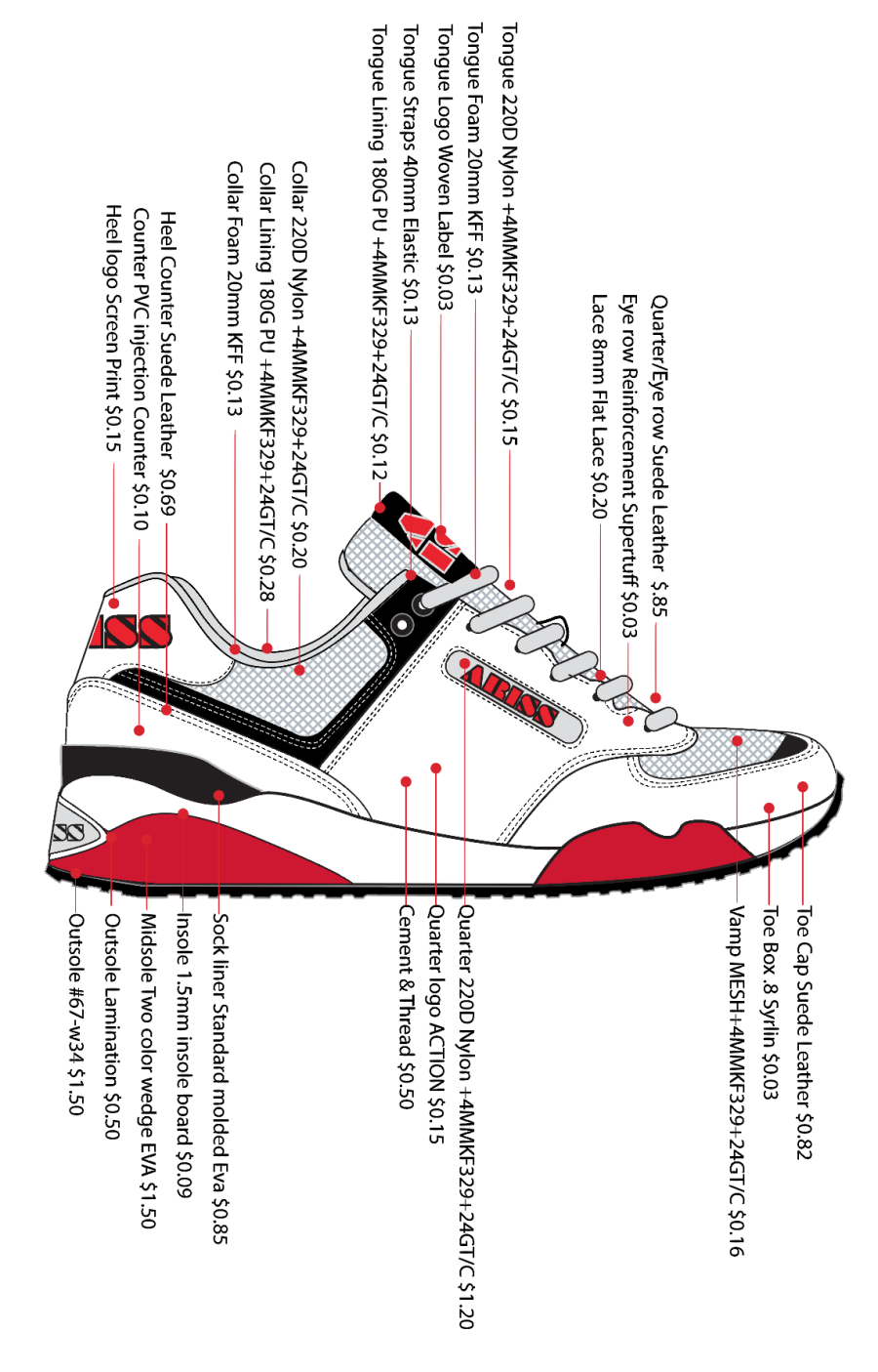 The Cost of Shoe Parts | Shoemakers Academy
