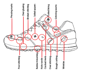 Shoe Quality Inspections: How to Inspect a Shoe