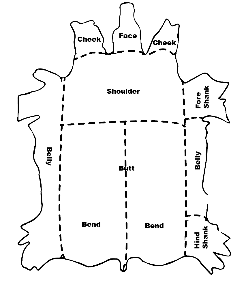 The Designer's Guide to Shoe Leather | Shoemakers Academy