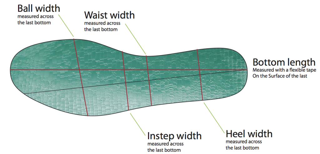 About Shoe Lasts | Shoemakers Academy