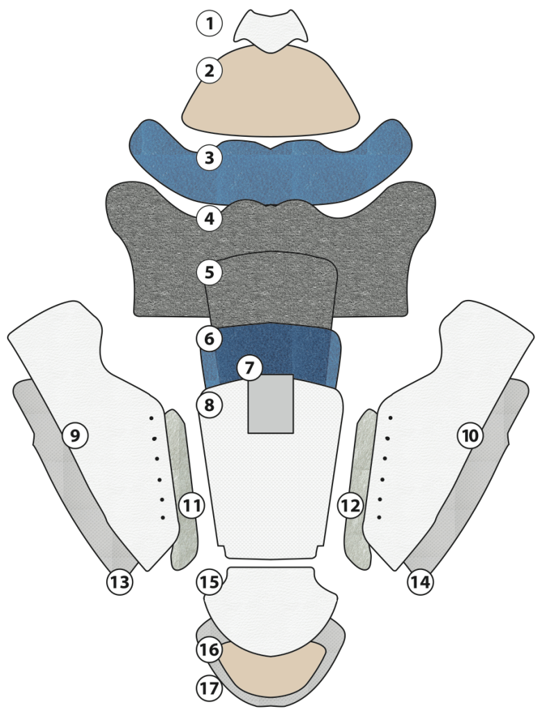 Shoe Pattern Parts | Shoemakers Academy