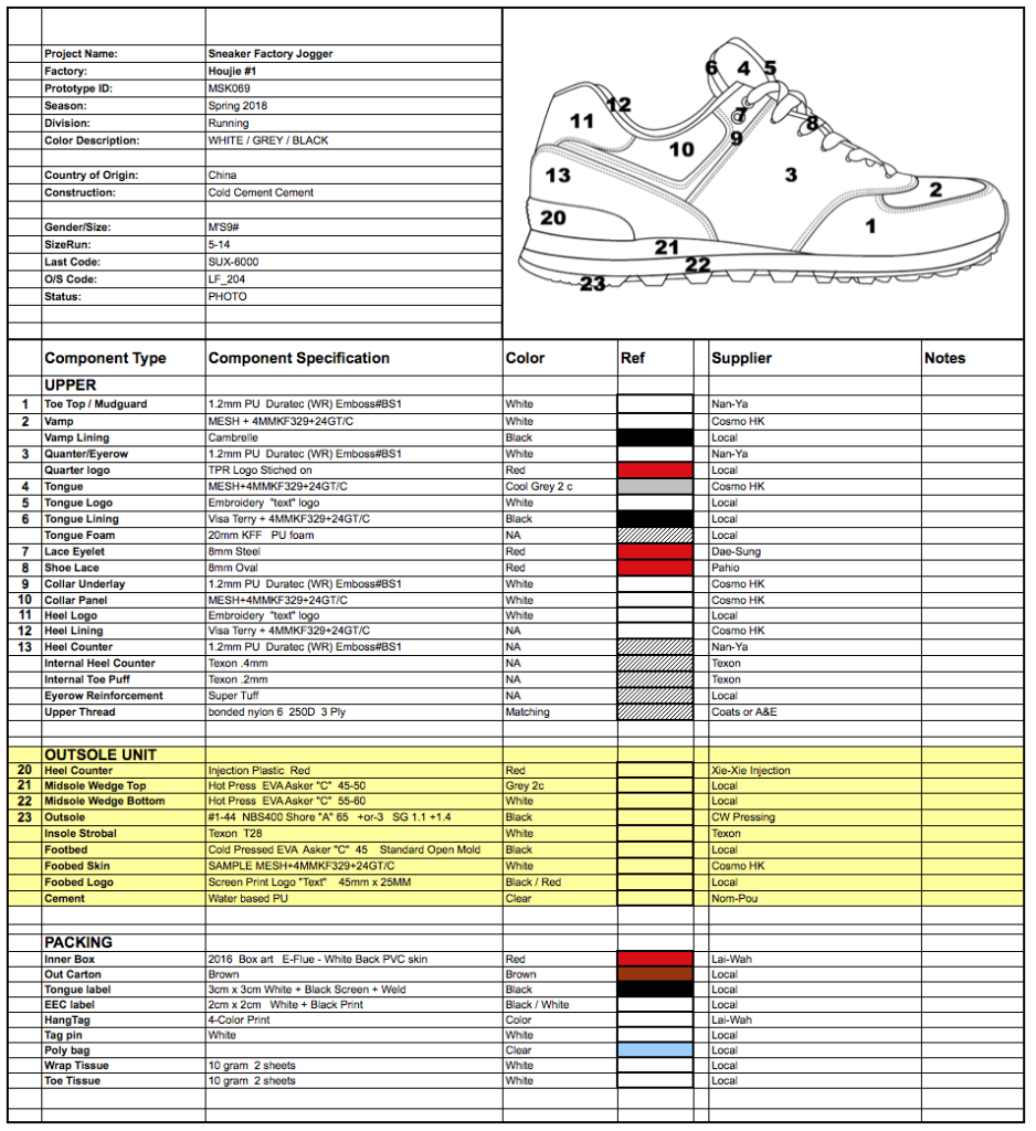 How to make a shoe production specification sheet