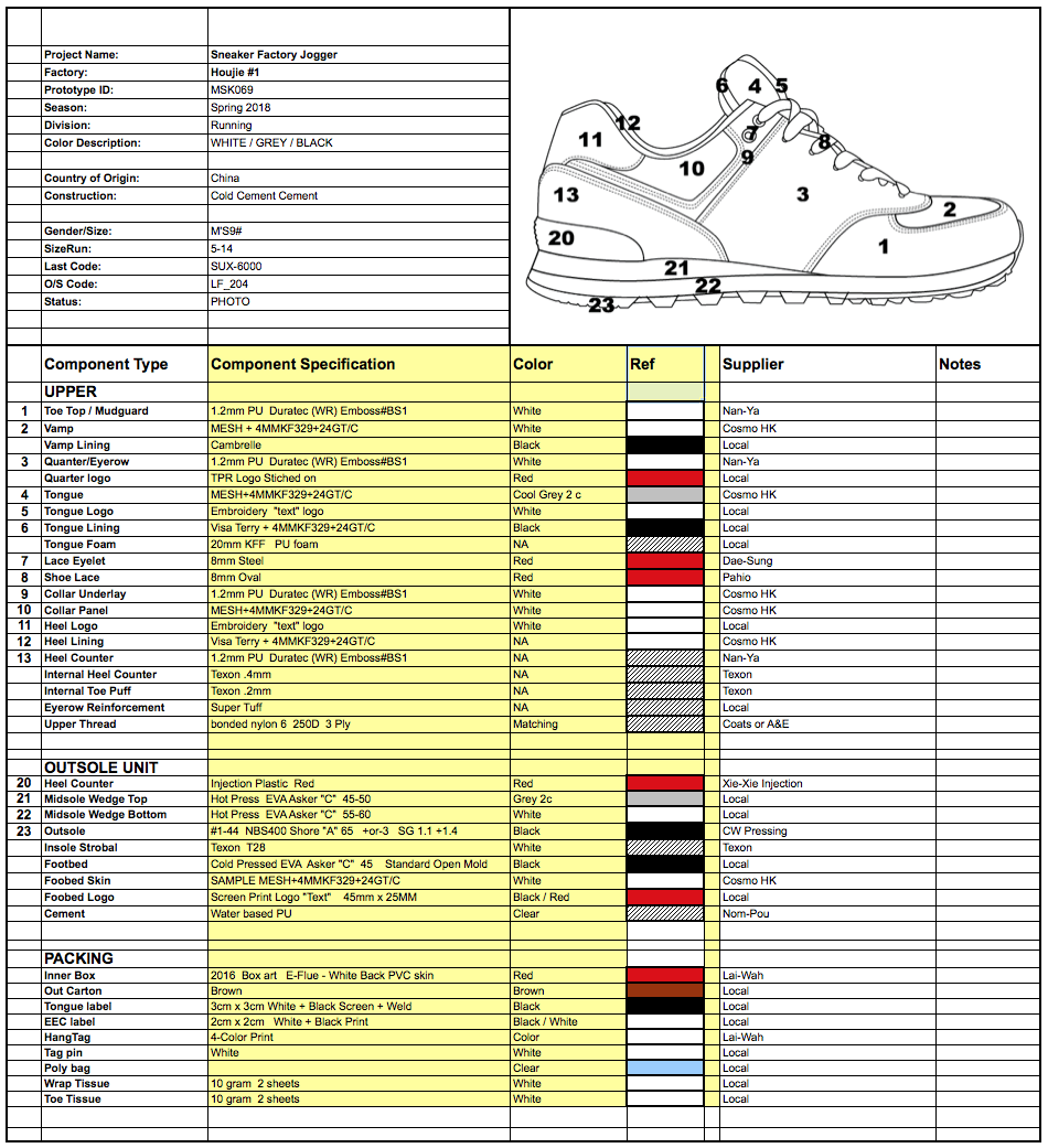 How To Make A Shoe Production Specification Sheet