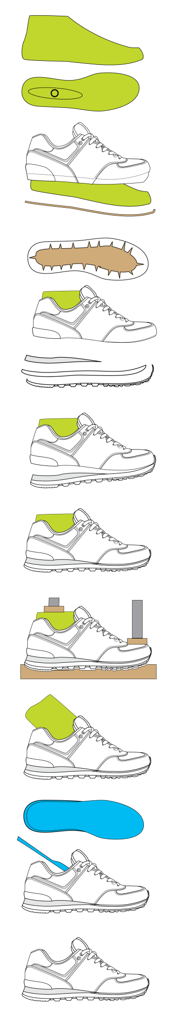 How New Balance Shoes are Made | Shoemakers Academy