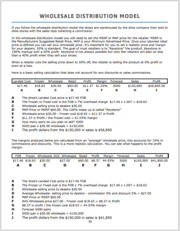 How to Start Your Own Shoe Company! - How Shoes are Made