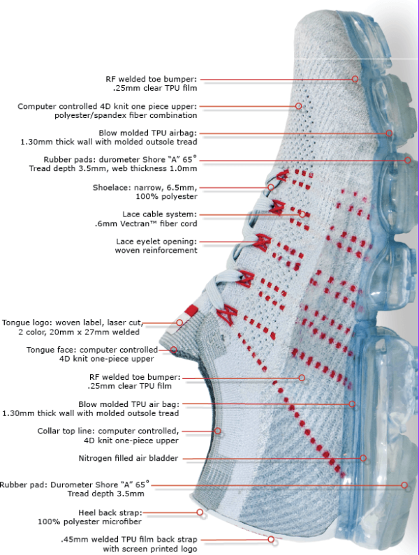 What's Inside the Nike Air VaporMax? | Shoemakers Academy