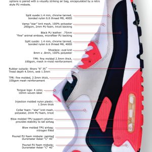 Shoe Parts Diagram | Shoemakers Academy