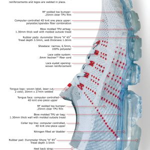 Shoe Parts Diagram | Shoemakers Academy