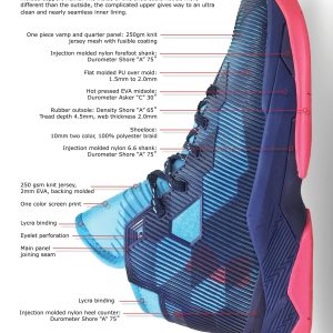 Shoe Parts Diagram | Shoemakers Academy