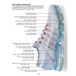 Shoe Material Design Guide Textbook | Shoemakers Academy