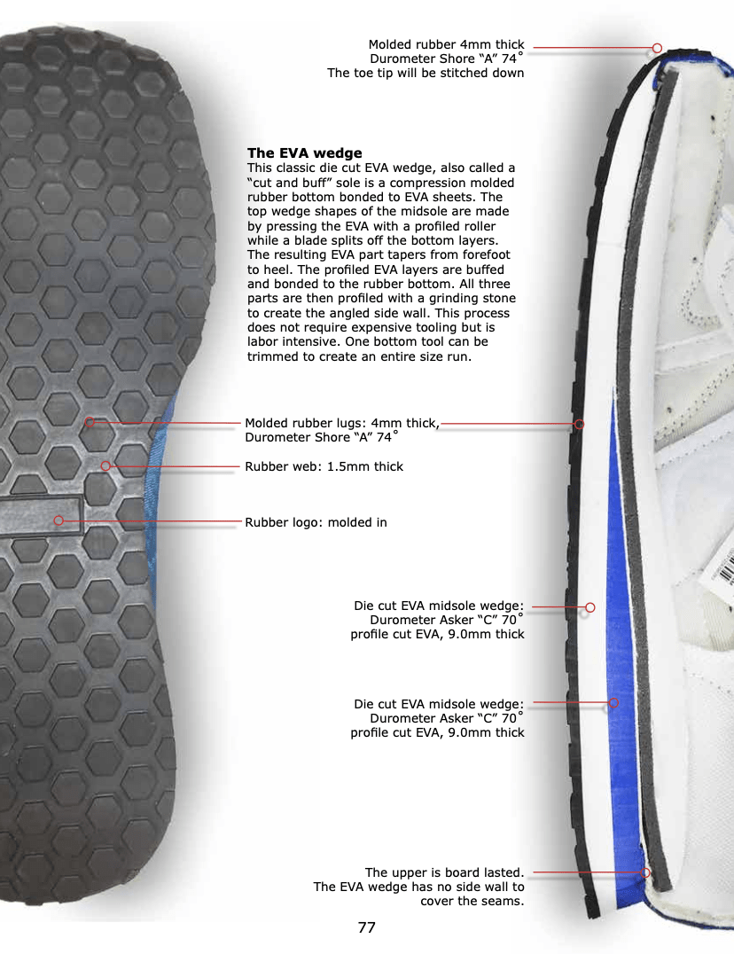 Outsole design Outsole Design For Footwear - Shoemakers Academy