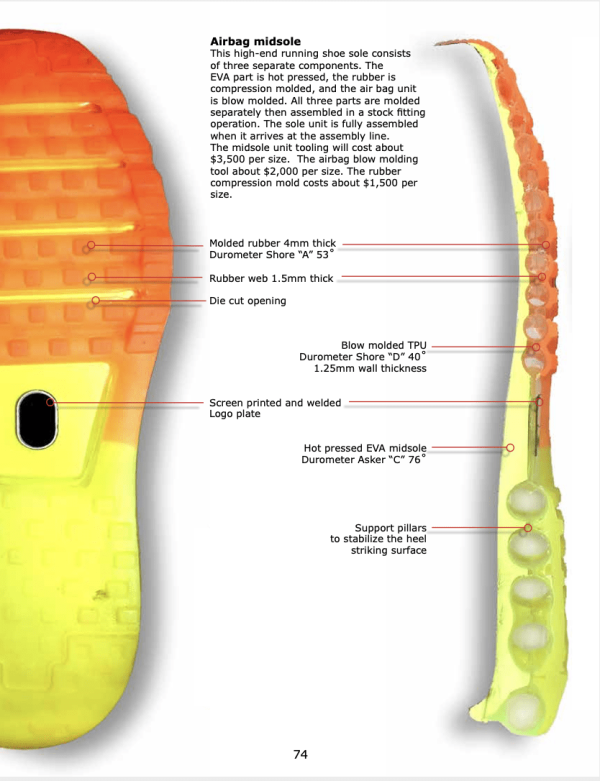 Outsole design Outsole Design For Footwear - Shoemakers Academy