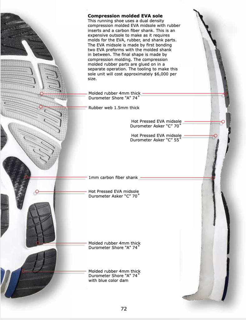 Outsole design Outsole Design For Footwear - Shoemakers Academy