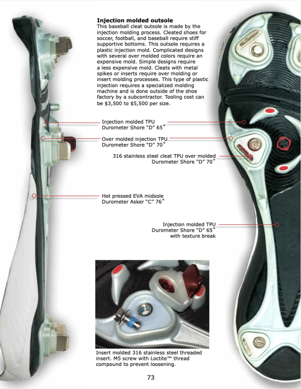 Outsole design Outsole Design For Footwear - Shoemakers Academy