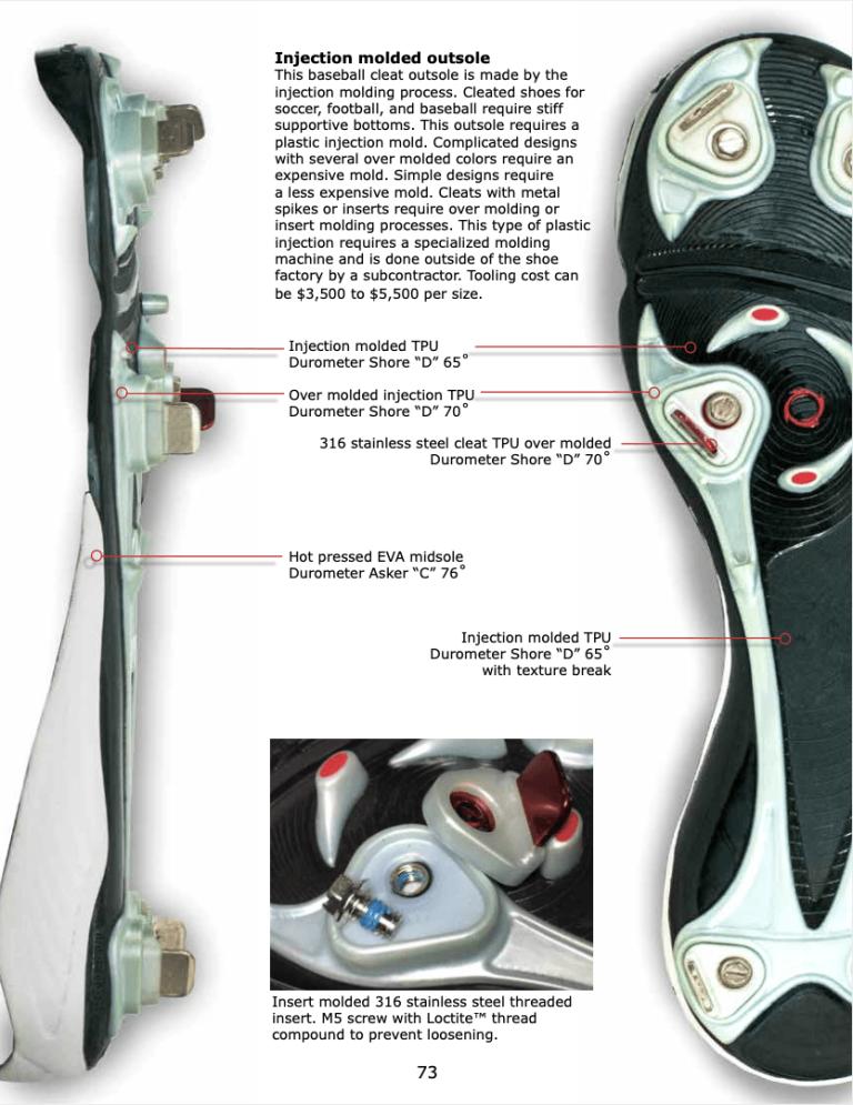 Outsole design Outsole Design For Footwear - Shoemakers Academy