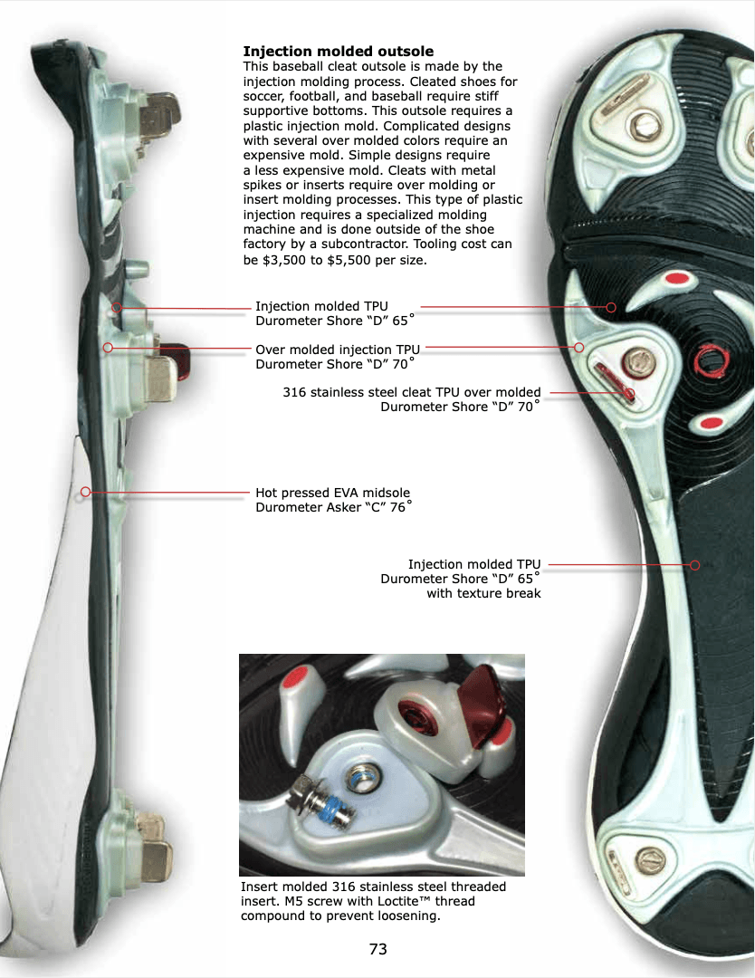 Outsole design Outsole Design For Footwear - Shoemakers Academy