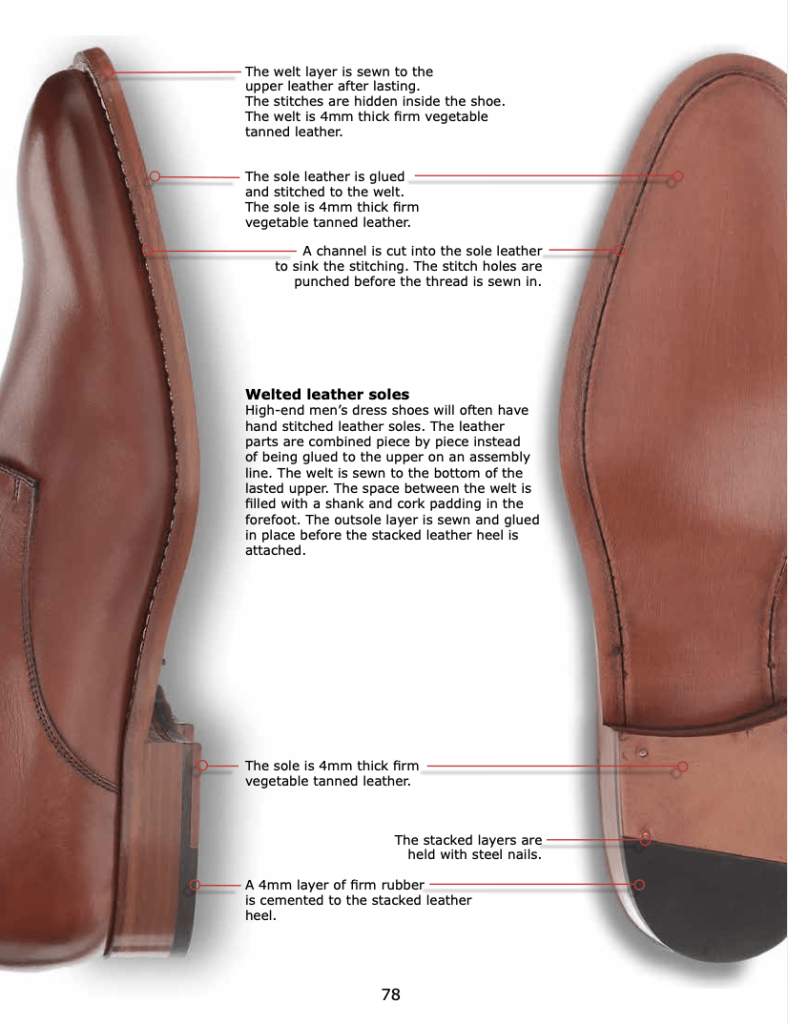 Outsole design Outsole Design For Footwear - Shoemakers Academy