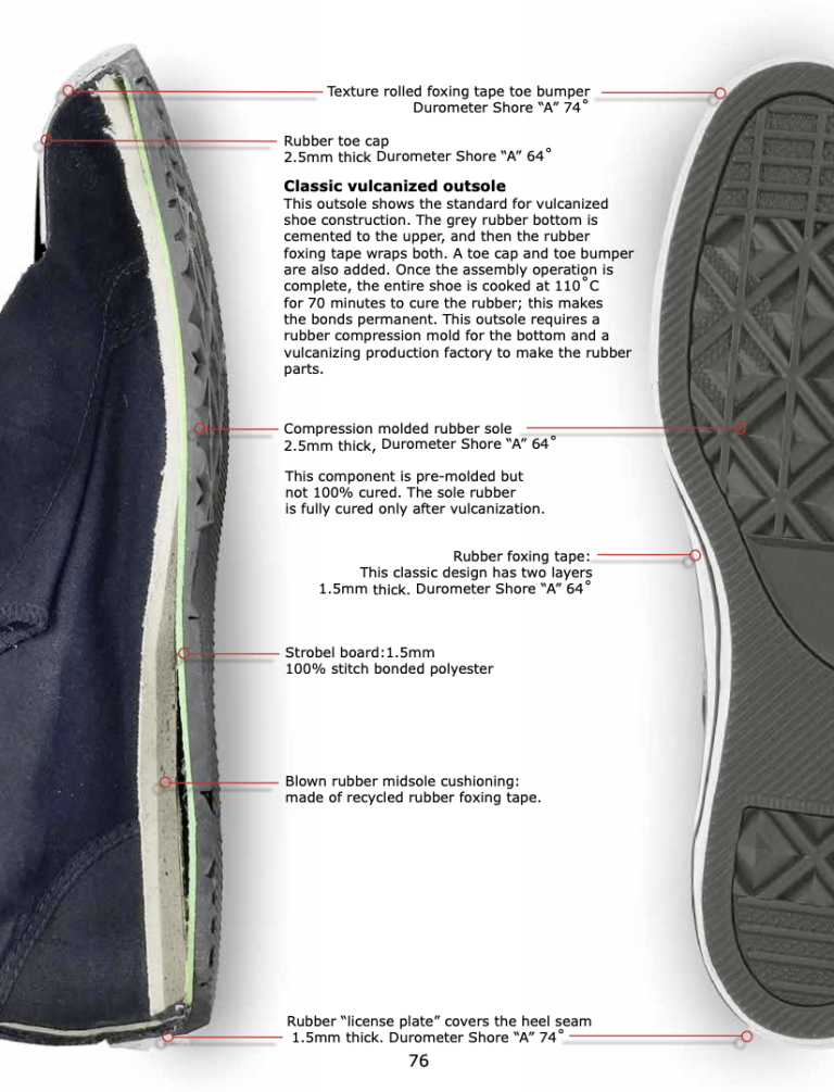 Outsole design Outsole Design For Footwear - Shoemakers Academy