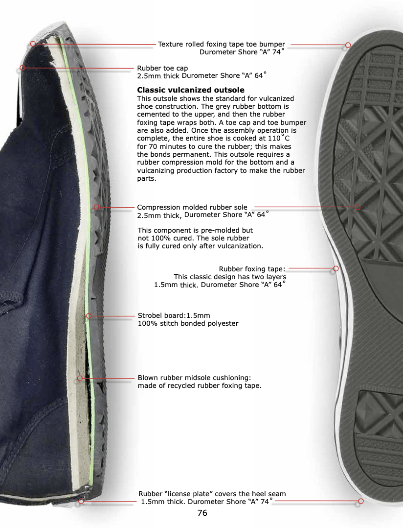 Outsole design Outsole Design For Footwear - Shoemakers Academy