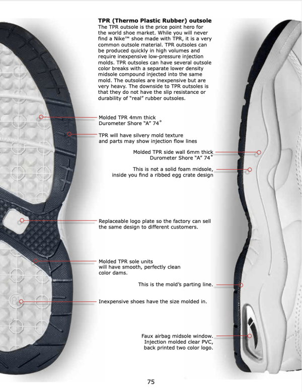Outsole design Outsole Design For Footwear - Shoemakers Academy