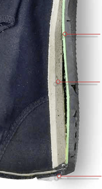 Outsole design Outsole Design For Footwear - Shoemakers Academy