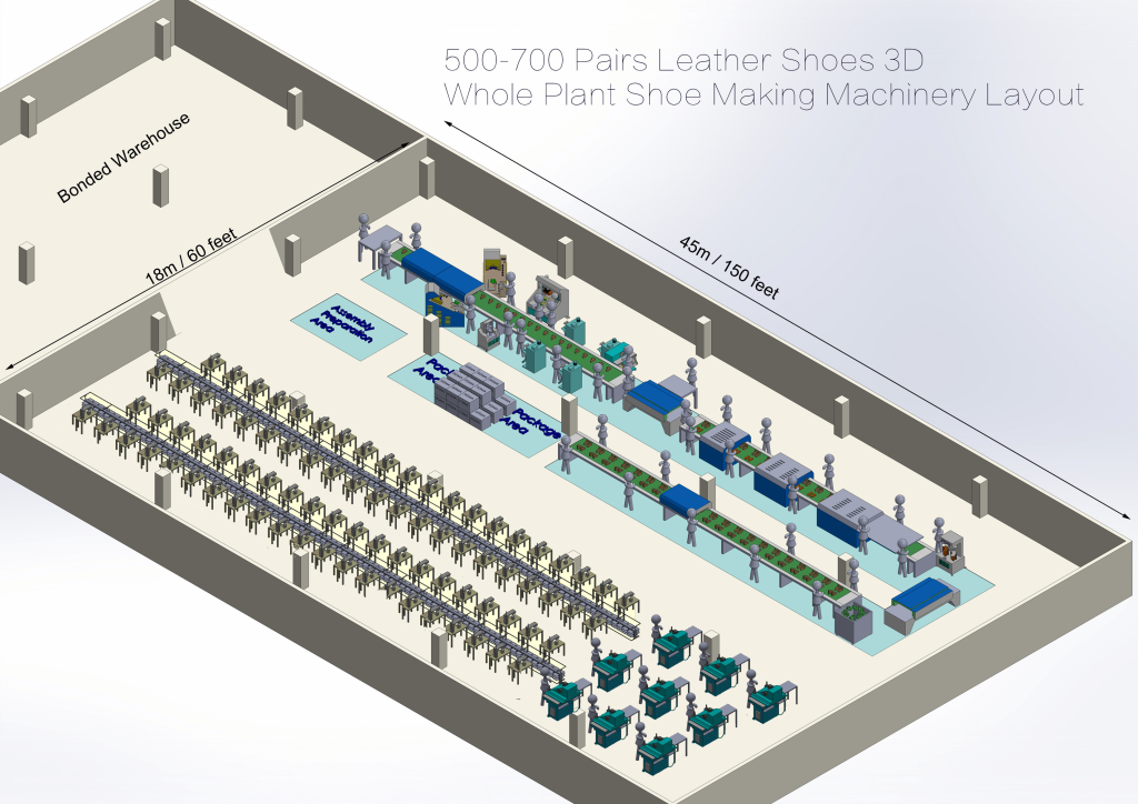 How to Build a Shoe Factory | Shoemakers Academy