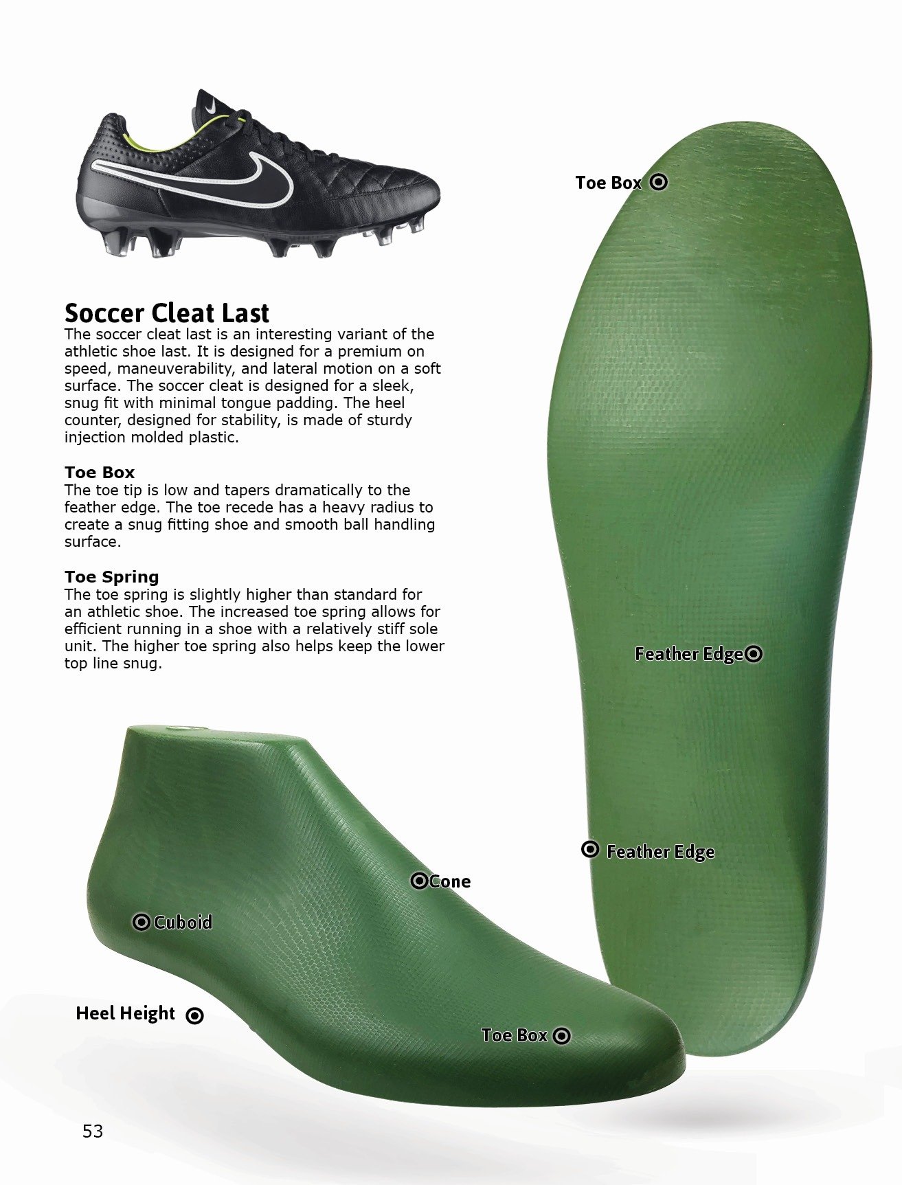 What is a Shoe Last? | Shoemakers Academy