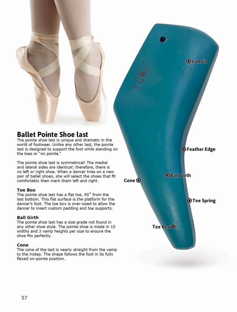 What is a Shoe Last? | Shoemakers Academy