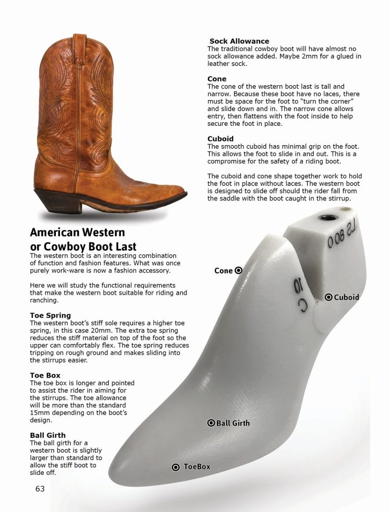 What is a Shoe Last? | Shoemakers Academy