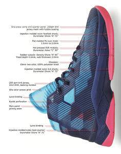 How to Select Footwear Materials - Shoe Designers Guide
