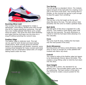 Designing Running Shoe Lasts | Shoemakers Academy