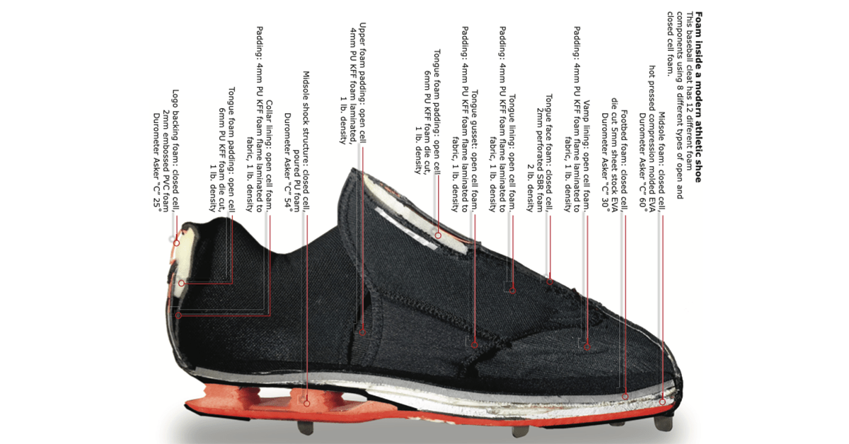 What are Nike shoes made of? | Shoemakers Academy