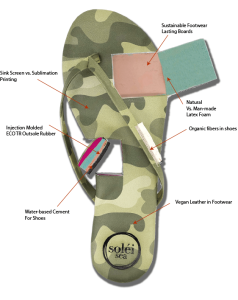 Sustainable Sandal Material Selections