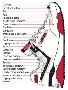 Diagrama de piezas de calzado - Cómo se hacen los zapatos