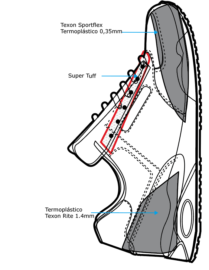 Diagrama de piezas de calzado - Cómo se hacen los zapatos