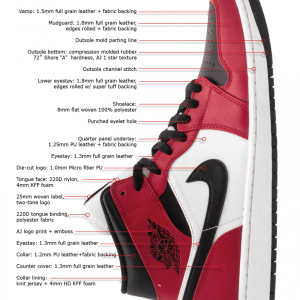 Shoe Parts Diagram | Shoemakers Academy