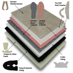 DIY Shoemaking Kits - Make Shoes At Home - No machine required